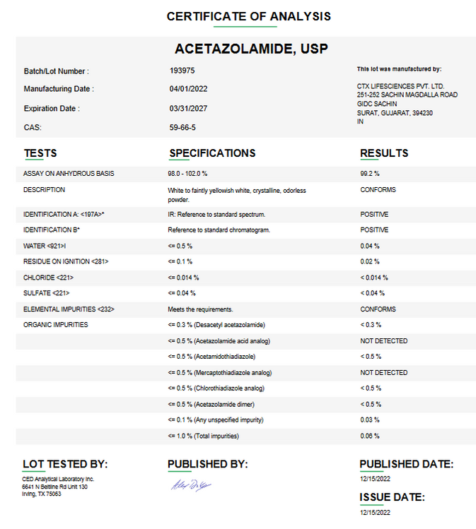 Acetazolamide USP API - Diuretic & Glaucoma Treatment — Mountainside ...