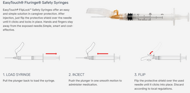 Fluringe Syringes: Safe Flu Shots with FlipLock Shield — Mountainside ...