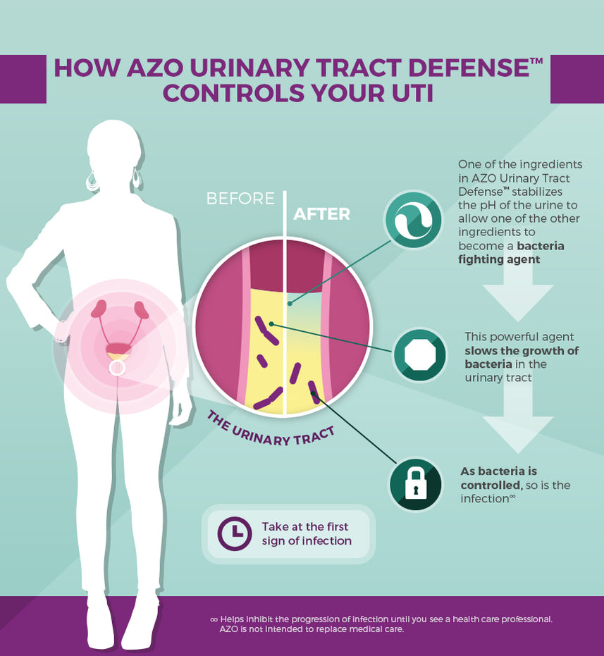 AZO Urinary Tract Defense with Antibacterial Protection, 24 Count ...