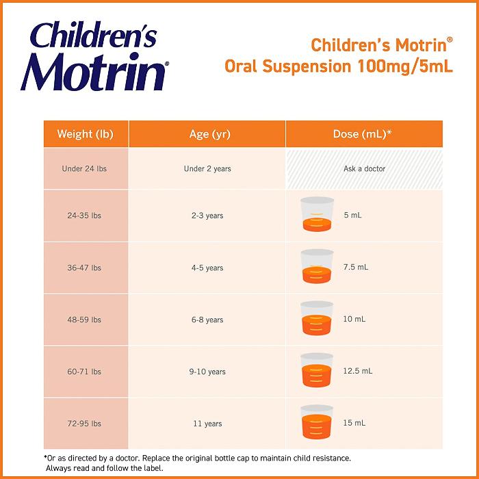 Children's Motrin Ibuprofen Liquid Oral Suspension Berry Flavor ...