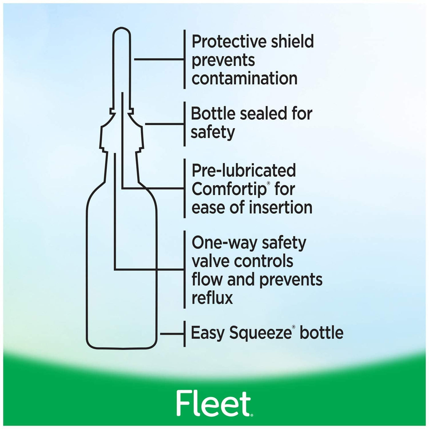 Fleet Laxative Mineral Oil Enema for Constipation Relief — Mountainside ...