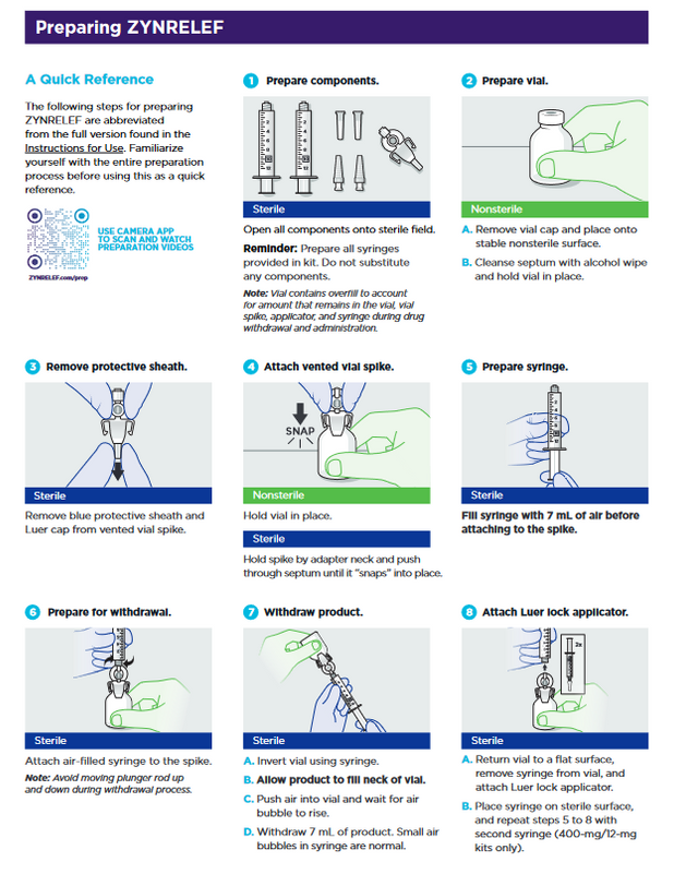 ZYNRELEF Kit: Advanced Pain Relief & Recovery Aid — Mountainside Medical