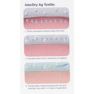 Interdry - Interdry Dressing | Mountainside Medical Equipment